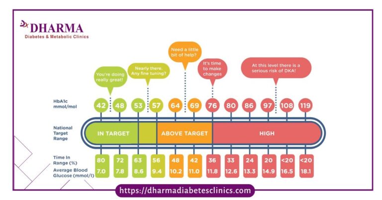 Normal Blood Sugar Levels by Age: Fasting & Post-Meal Chart